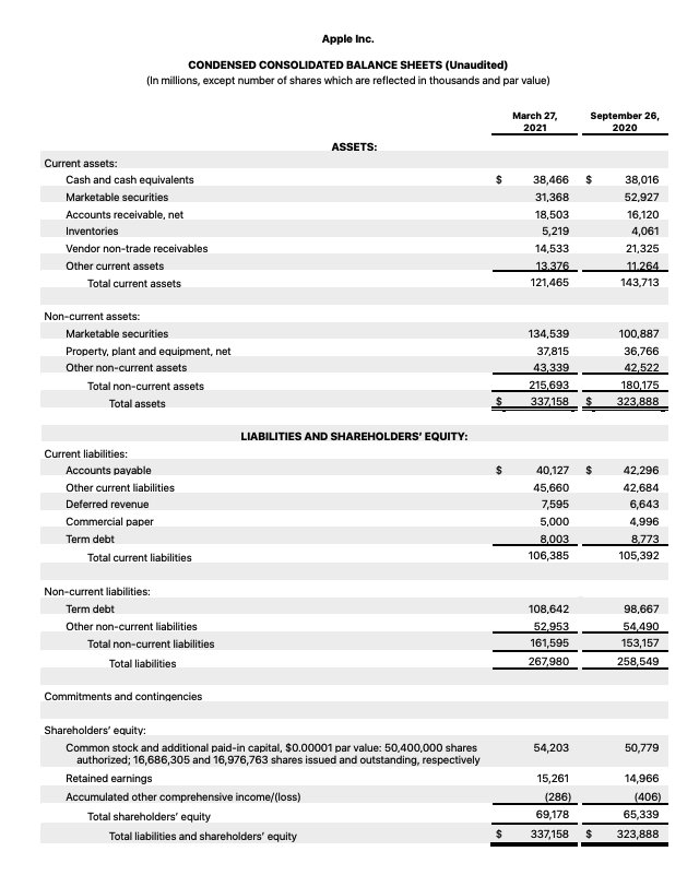 Balance Sheet Definition Meaning